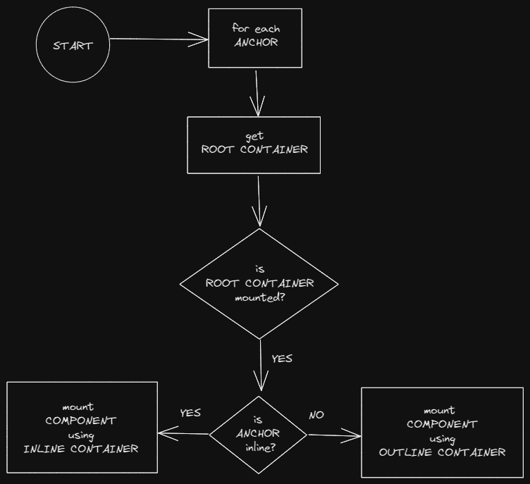Life Cycle of Plasmo CSUI – Plasmo